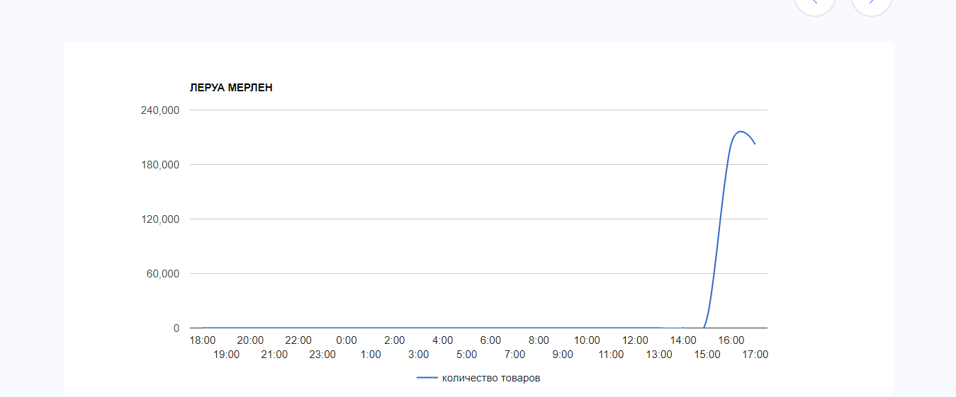 Xmldatafeed — сервис мониторинга цен. Обзор на Xmldatafeed, отзывы, цены | Coba.Tools