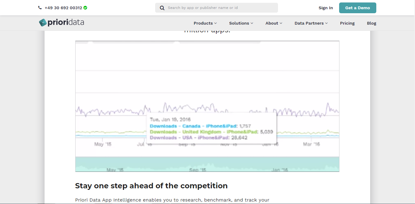Priori data — сервис аналитики мобильных приложений. Обзор на PRIORI ...