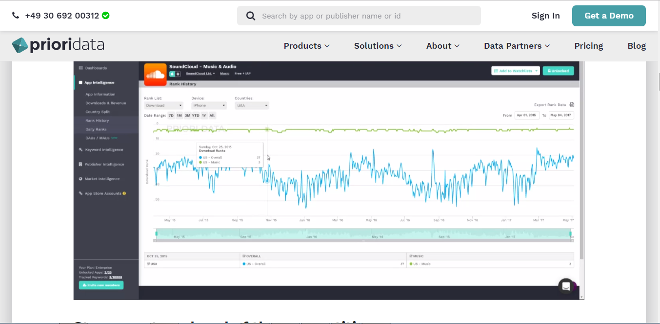 Priori data — сервис аналитики мобильных приложений. Обзор на PRIORI ...