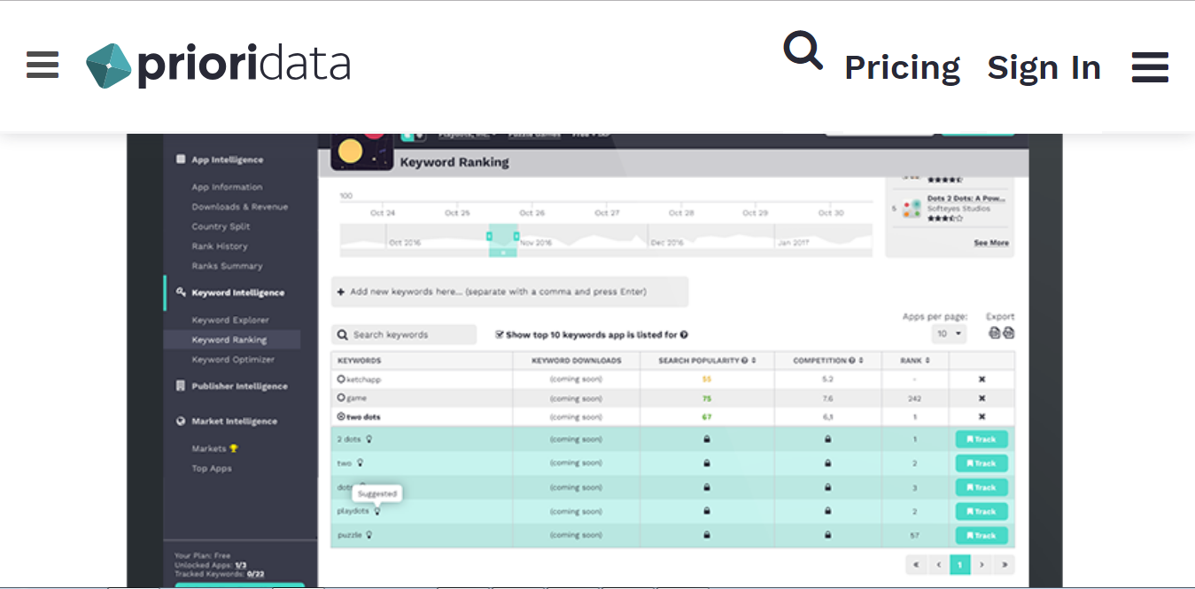 Priori data — сервис аналитики мобильных приложений. Обзор на PRIORI ...