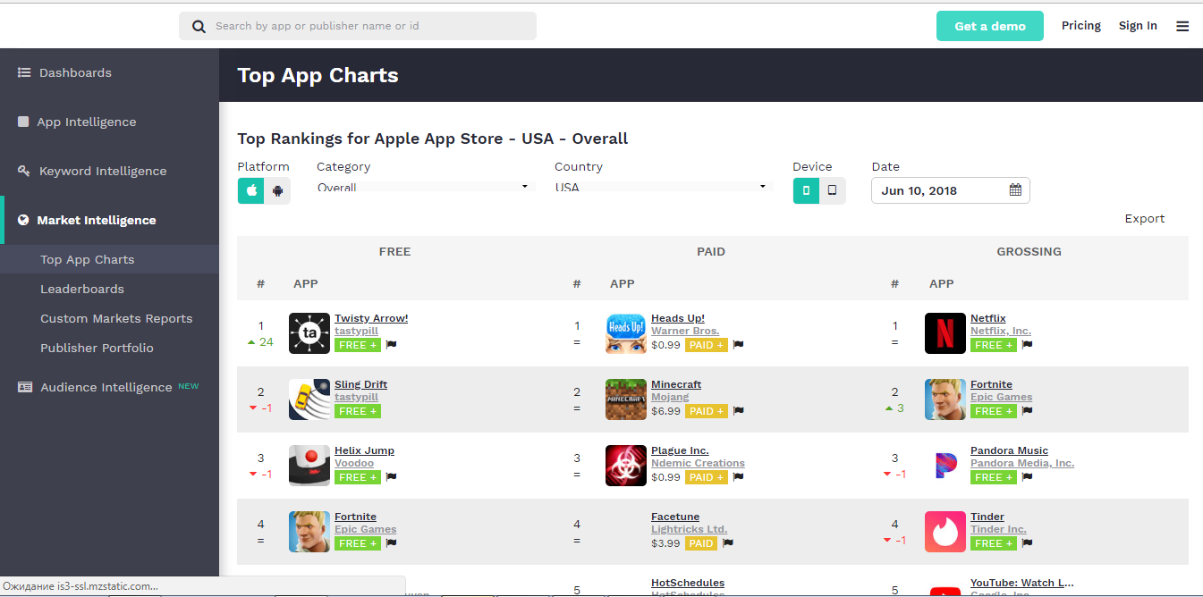 Priori data — сервис аналитики мобильных приложений. Обзор на PRIORI ...