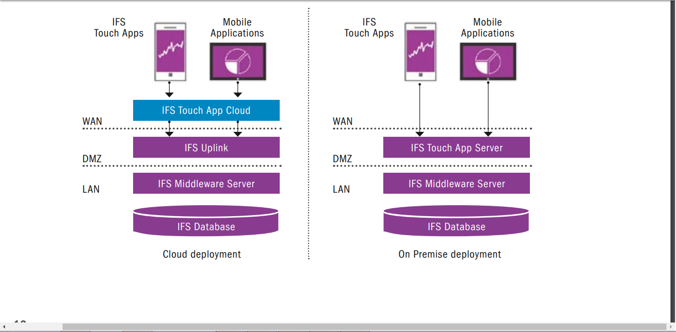 Ifs application — система управления ресурсами предприятия. Обзор на ...