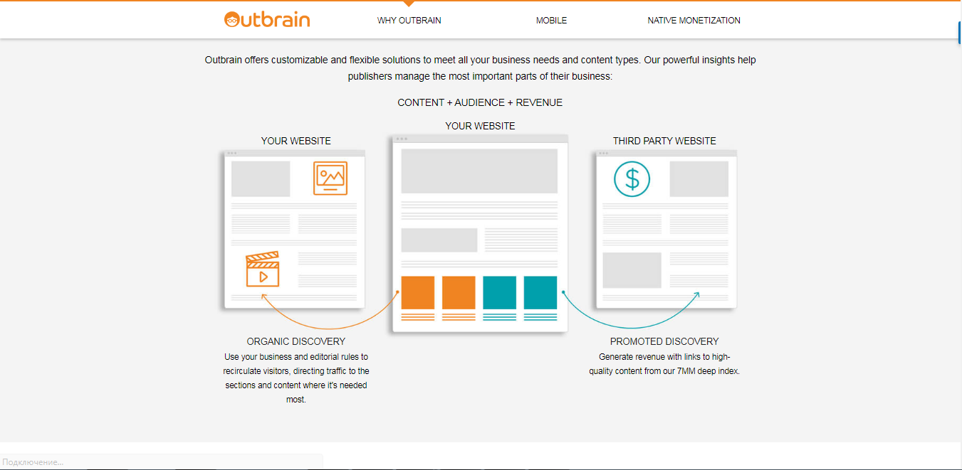Outbrain. Обзор на Outbrain, отзывы, цены | Coba.Tools