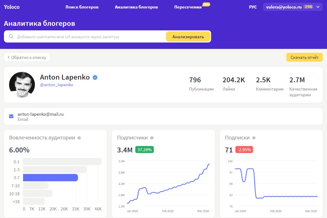Yoloco — система бизнес аналитики. Обзор на Yoloco, отзывы, цены | Coba ...